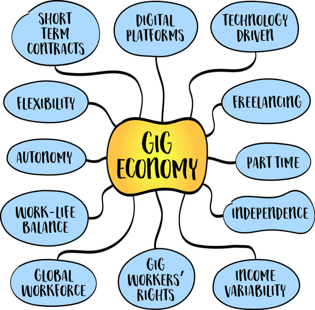 Another Week of Available Work: What Is the Gig Economy? | TxEDC